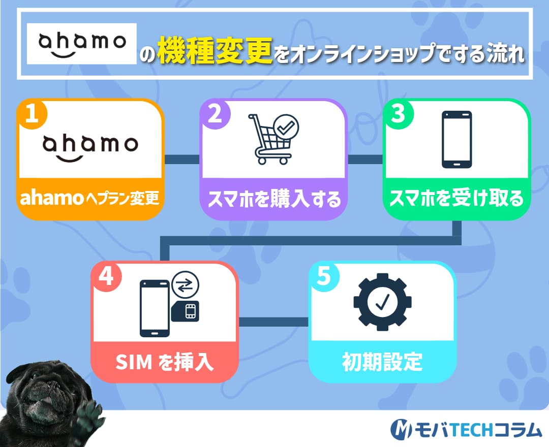 ahamoの機種変更のやり方を解説！自分でする方法やお得なキャンペーンも紹介 | モバTECHコラム